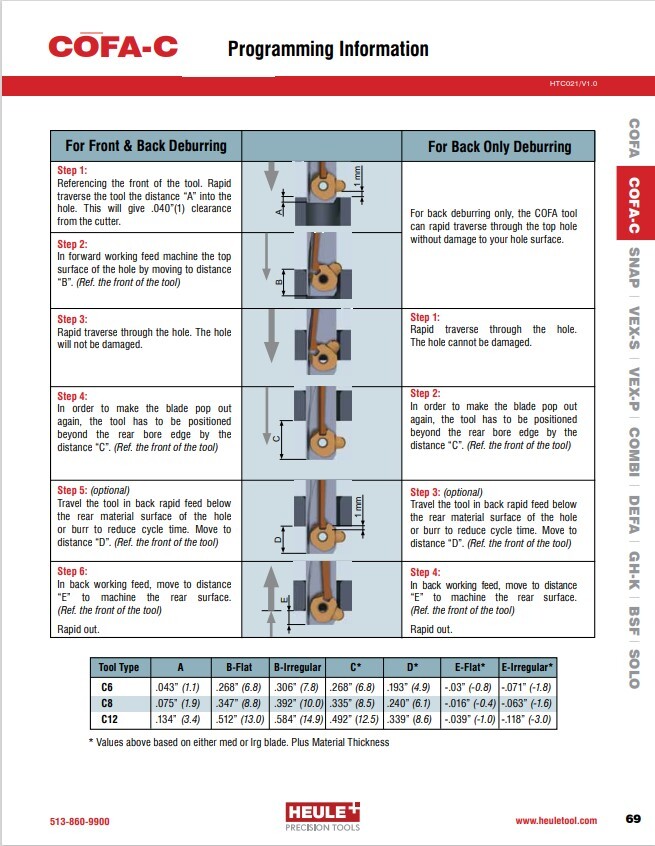 COFA Catalog Technical Information | Heule Tool