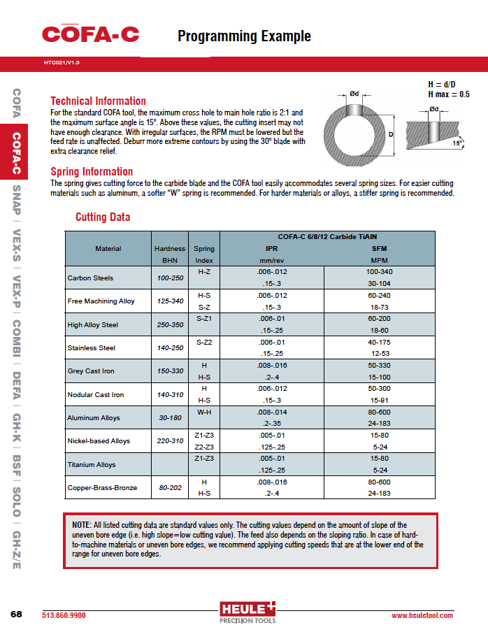 COFA Catalog Technical Information | Heule Tool