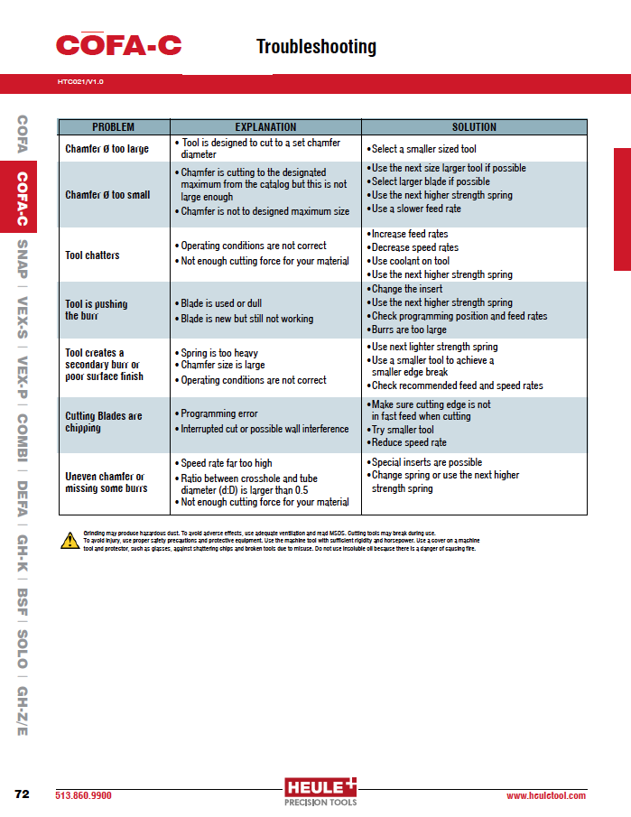 COFA Catalog Technical Information | Heule Tool