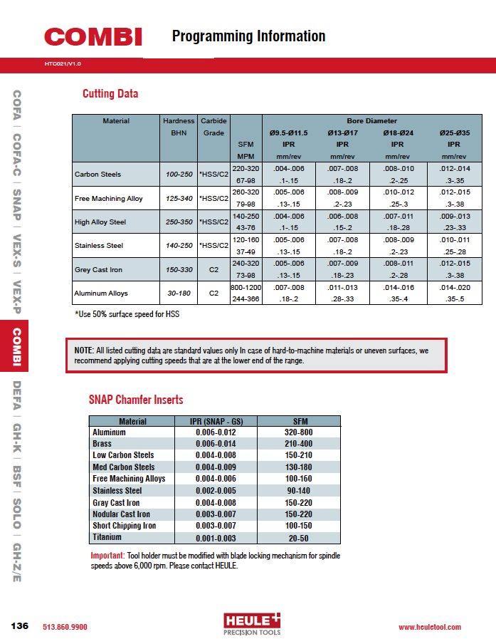 COMBI Technical Information | HEULE Drilling Tools