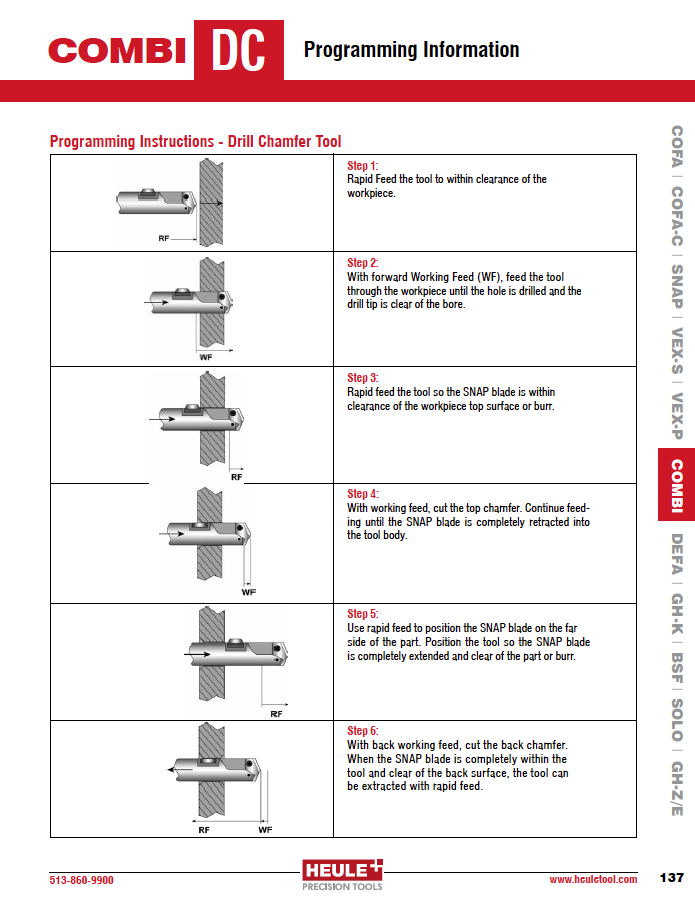 COMBI Technical Information | HEULE Drilling Tools