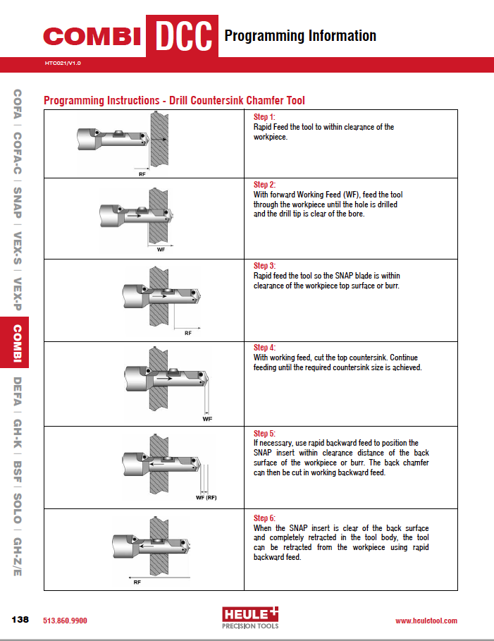 COMBI Technical Information | HEULE Drilling Tools