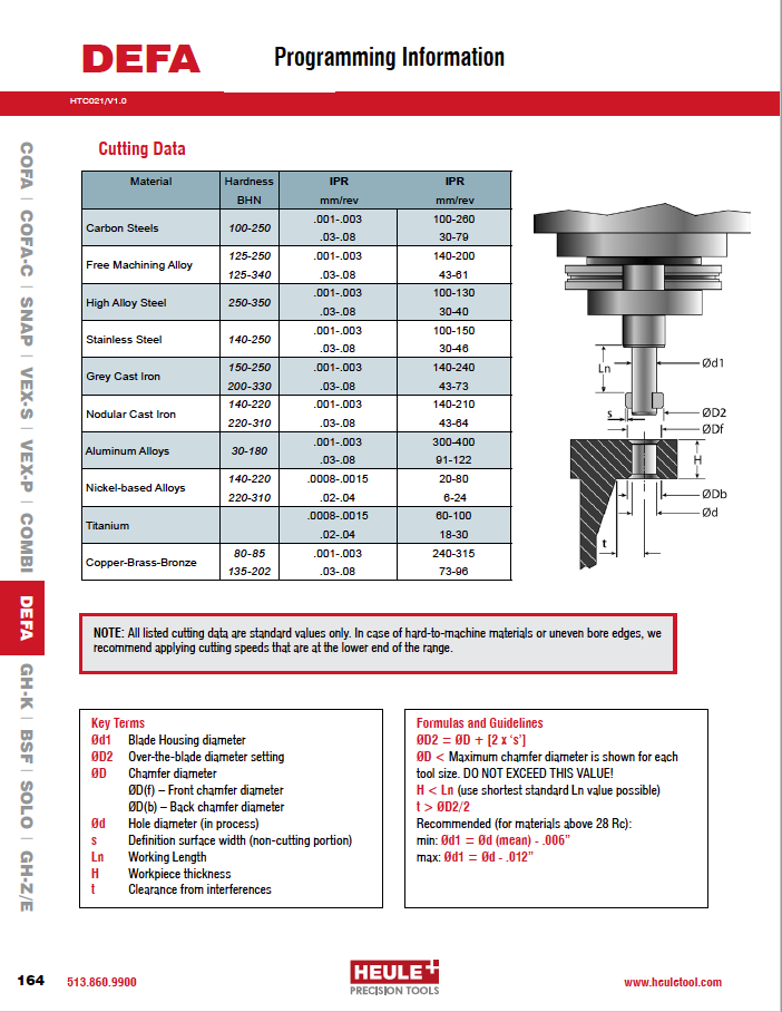 DEFA Technical Info & Specifications | Heule Precision