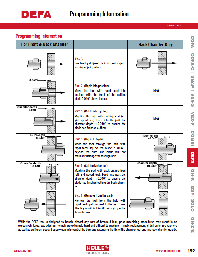 DEFA Technical Info & Specifications | Heule Precision