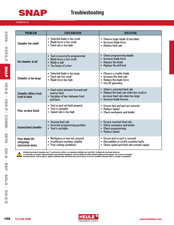 Media - SNAP - Technical Information | Heule Precision Tools